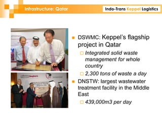 ITL Keppel Presentation 2015 | PPTX