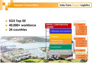 ITL Keppel Presentation 2015 | PPTX | Asia Travel | Travel Locations