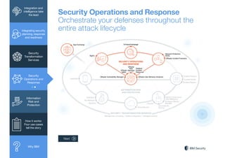 IBM Security Immune System | PPT