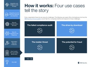 IBM Security Immune System | PDF