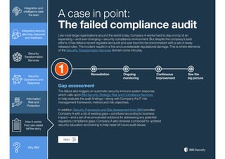 IBM Security Immune System | PPT