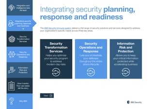IBM Security Immune System | PDF