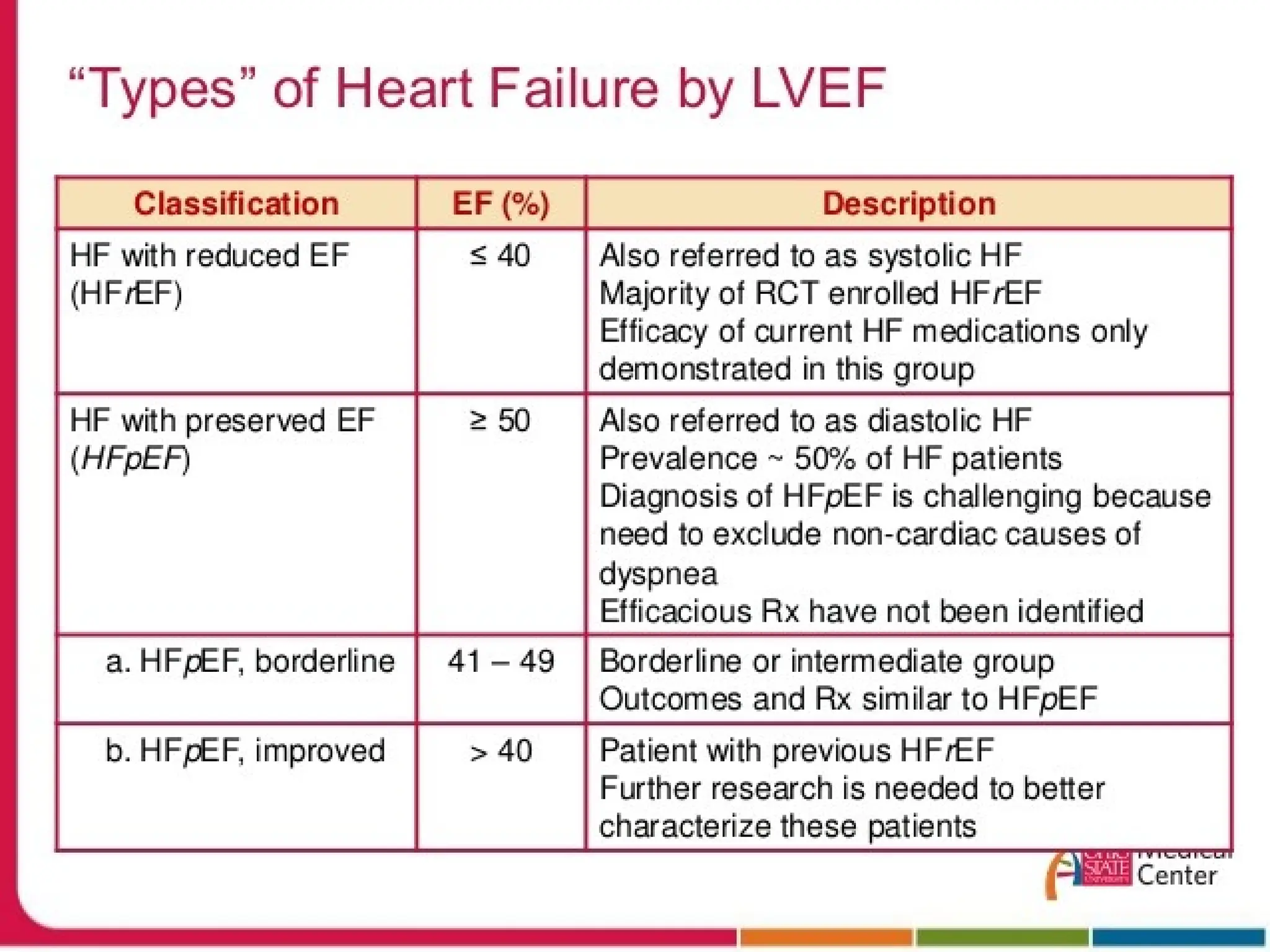 766940382-HEART-FAILURE-WITH-PRESERVED-EJECTION-FRACTION.pptx