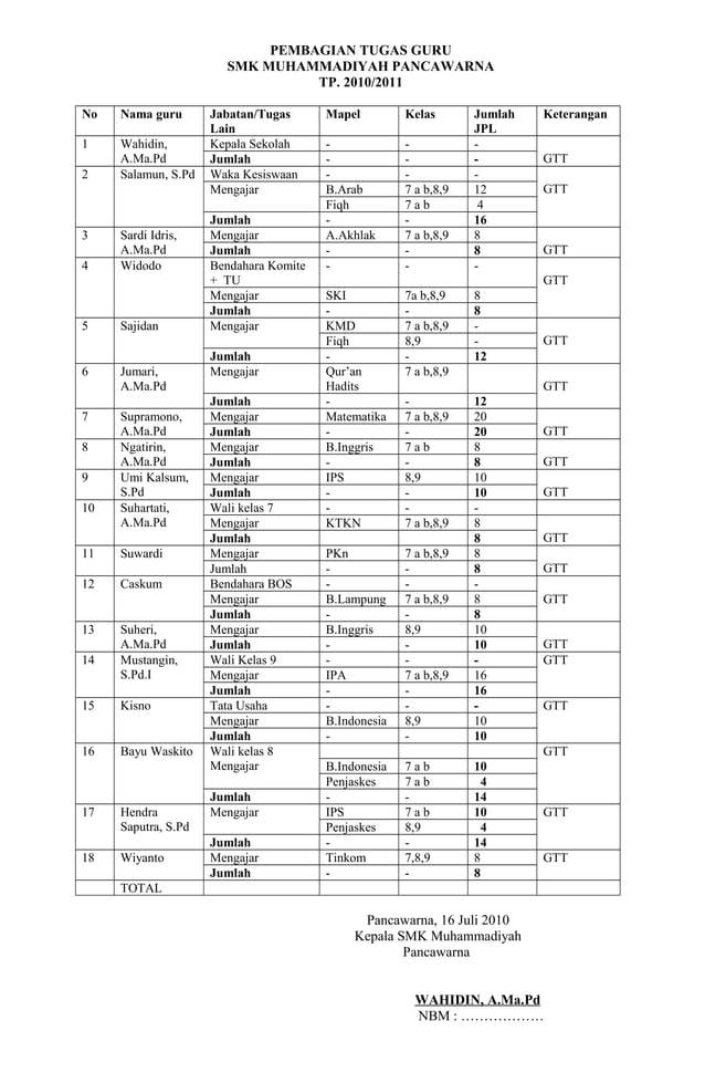 76697058 sk-guru-dan-pembagian-tugas-smk | PDF