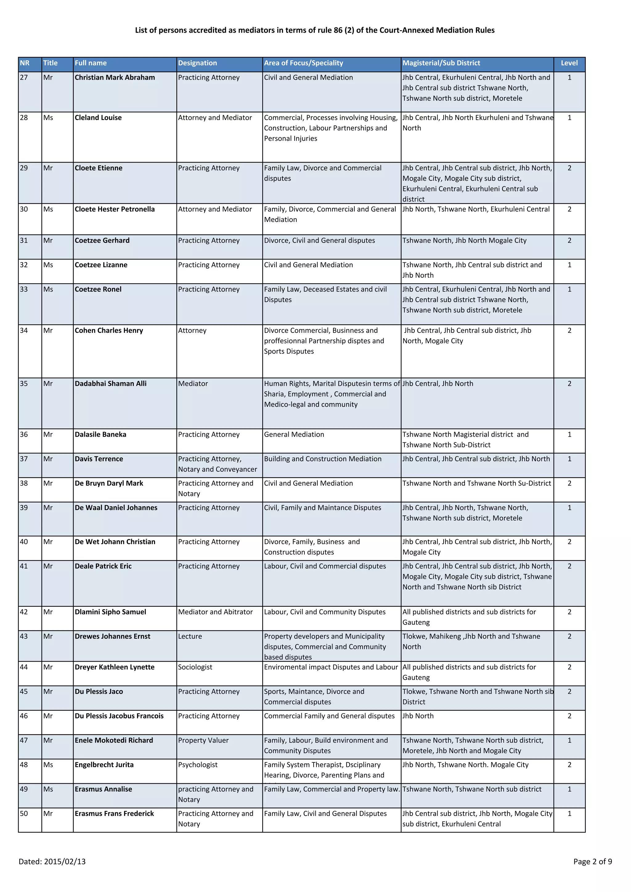 DOJ Court Annexed MediatorsList.160215 | PDF
