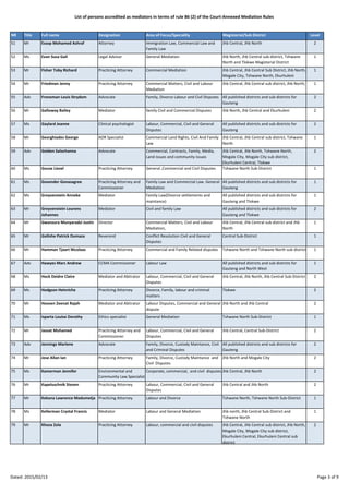 DOJ Court Annexed MediatorsList.160215 | PDF