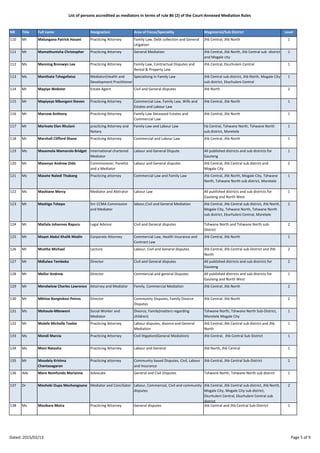 DOJ Court Annexed MediatorsList.160215 | PDF