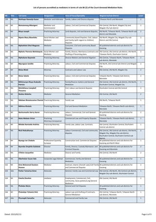 DOJ Court Annexed MediatorsList.160215 | PDF
