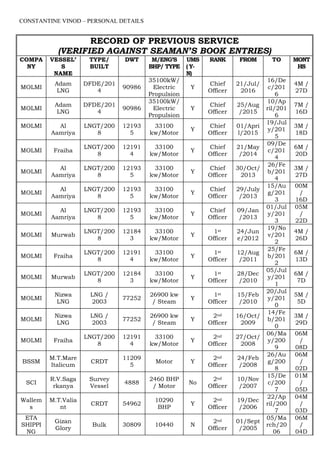 CONSTANTINE VINOD - RESUME | PDF