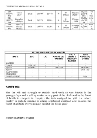 CONSTANTINE VINOD - RESUME | PDF