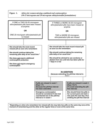 767 missed pillrules%20 | PDF