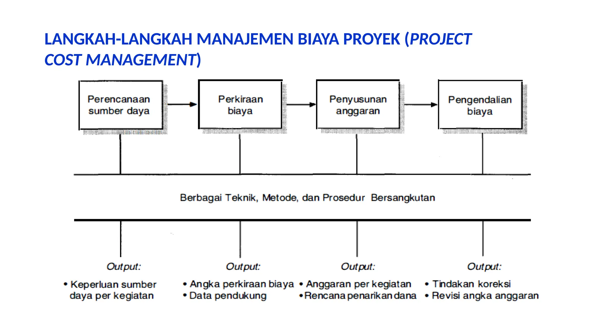 7673e_Modul_04_-_Manajemen_Biaya_Konstruksi.pptx