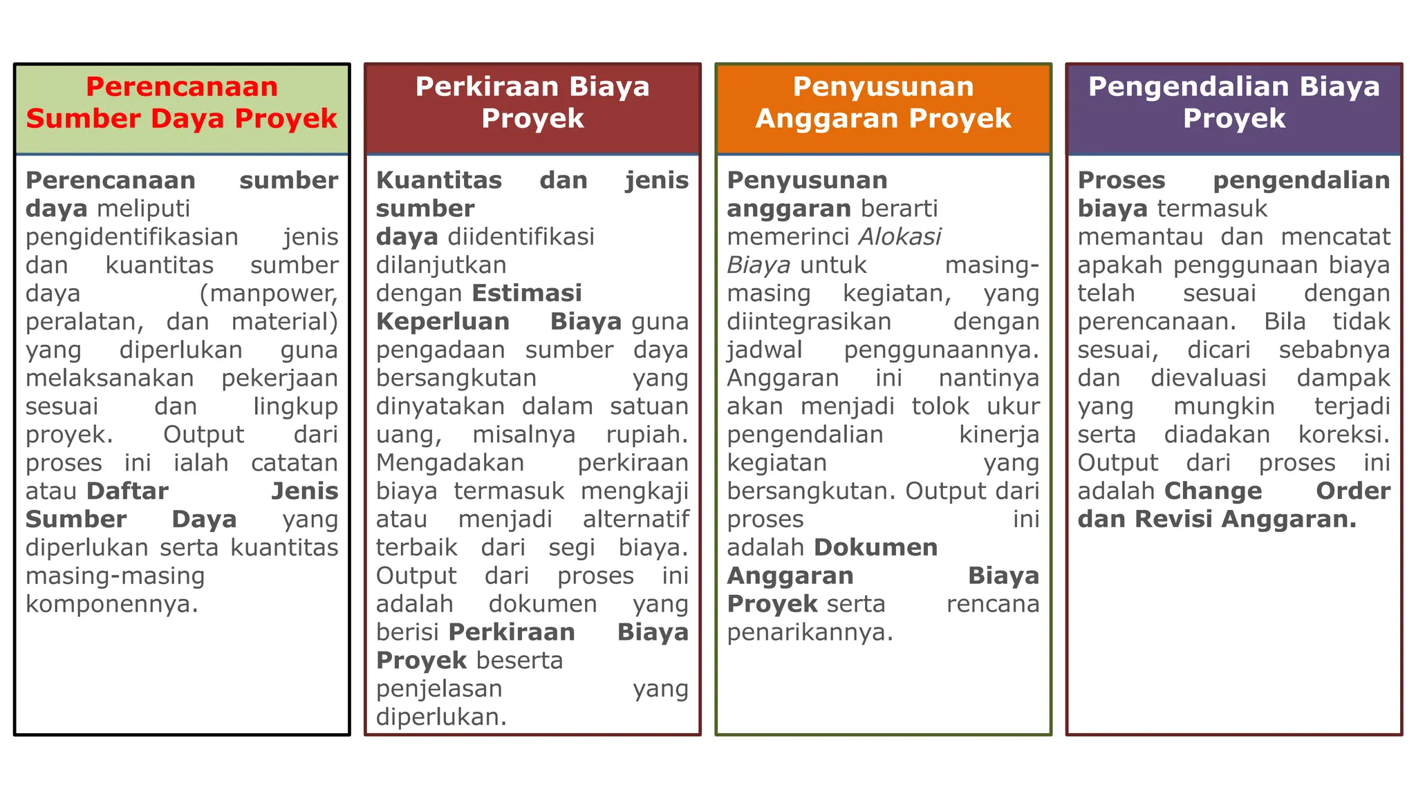 7673e_Modul_04_-_Manajemen_Biaya_Konstruksi.pptx