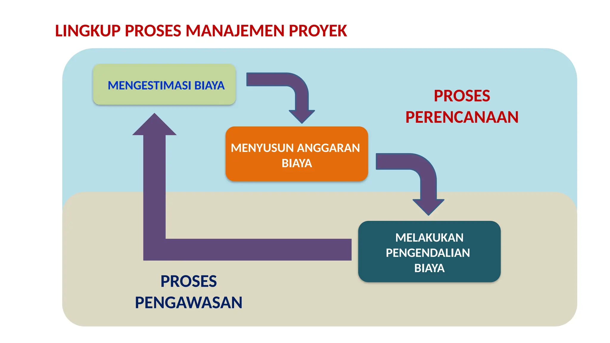 7673e_Modul_04_-_Manajemen_Biaya_Konstruksi.pptx
