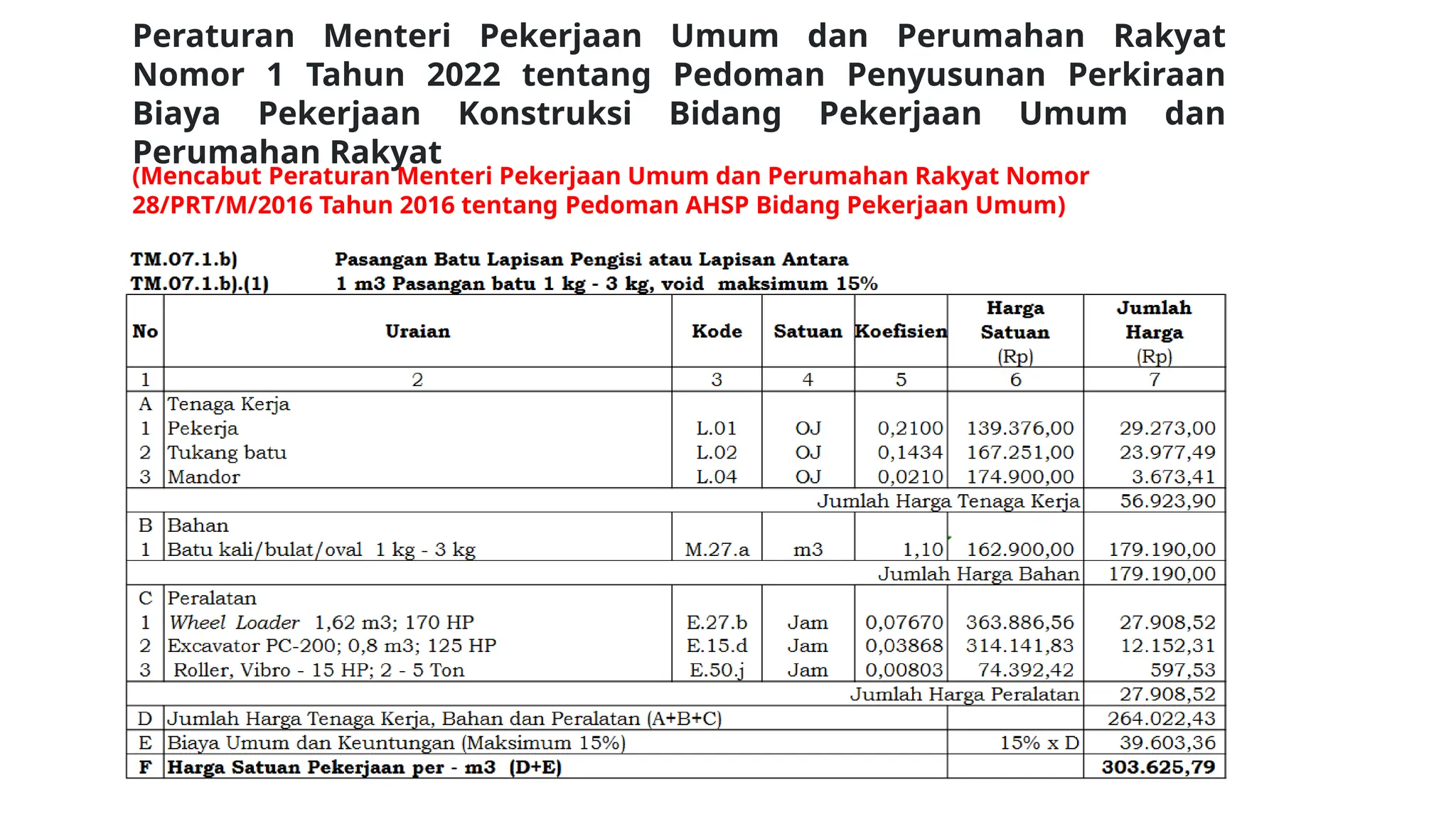 7673e_Modul_04_-_Manajemen_Biaya_Konstruksi.pptx