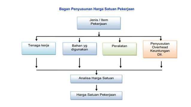 7673e_Modul_04_-_Manajemen_Biaya_Konstruksi.pptx