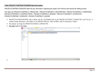 Report for Final Project in MS Access | DOCX