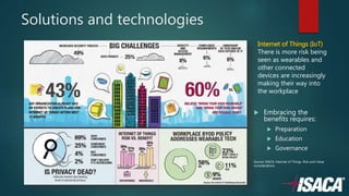 ISACA_21st century technologist | PPT