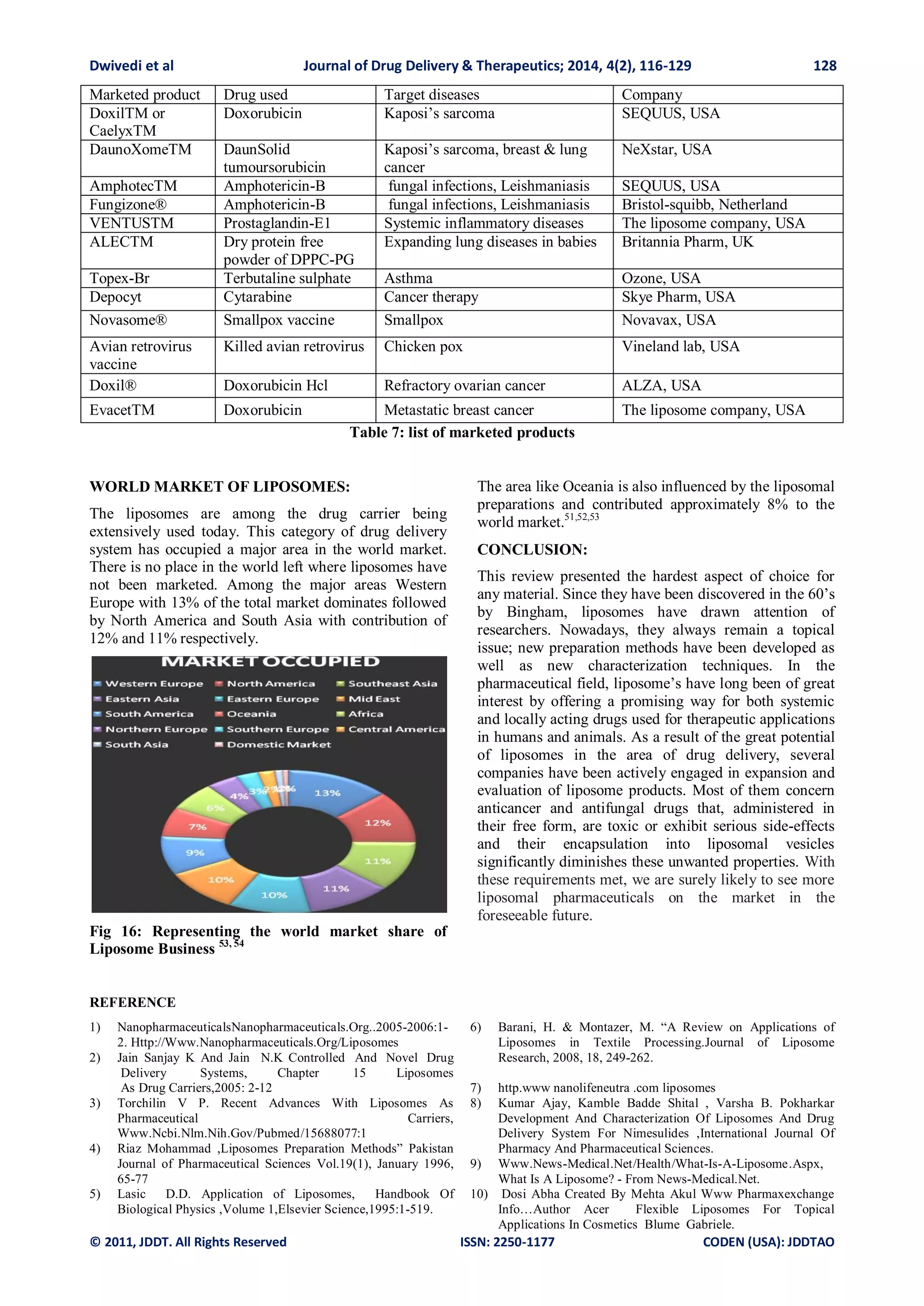 ROLE OF LIPOSOME IN NOVEL DRUG DELIVERY SYSTEM | PDF
