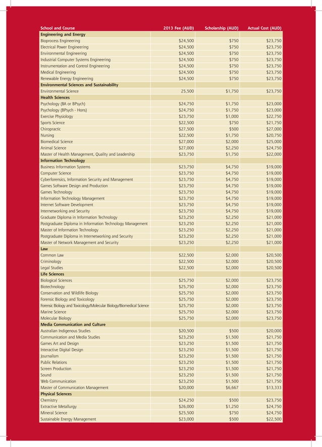 MURDOCH UNIVERSITY | PDF