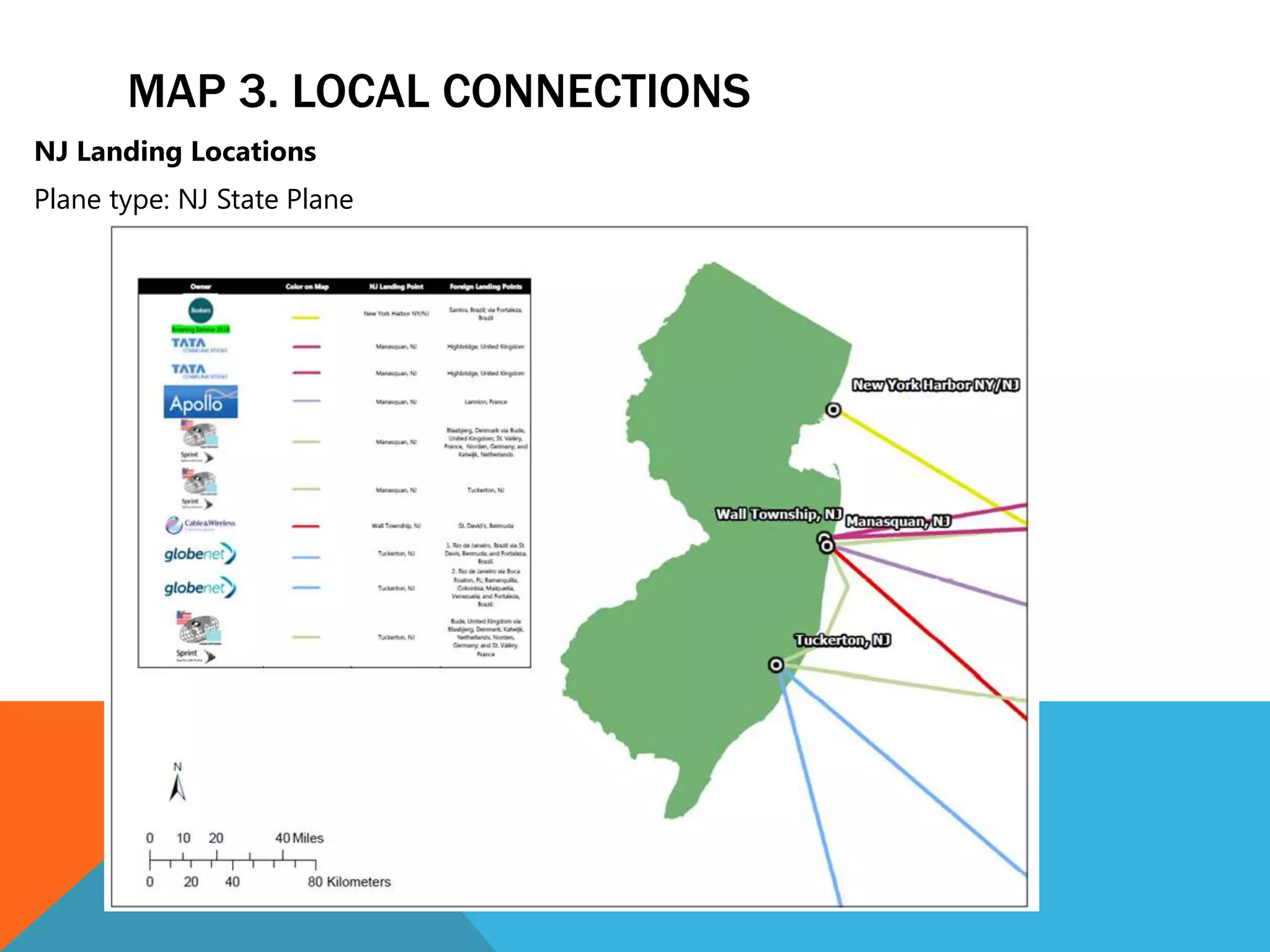 GIS Final Presentation | PPTX