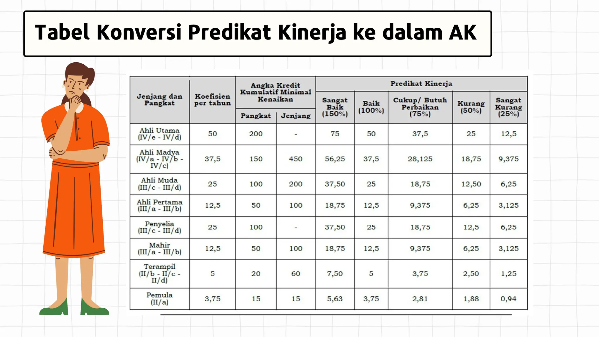 768681205-2-PPT-Angka-Kredit-Konversi-dan-Kenaikan-Pangkat-Jabatan ...