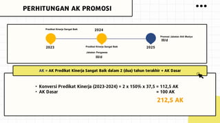 768681205-2-PPT-Angka-Kredit-Konversi-dan-Kenaikan-Pangkat-Jabatan ...