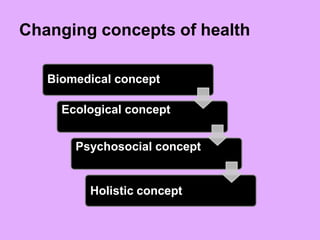 Concept_of_health_and_disease.pptx by Dr.Madhu | PPTX