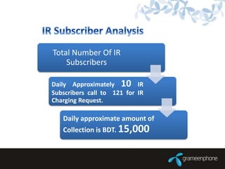 Implementation of new International Roaming Charging Process | PPTX ...