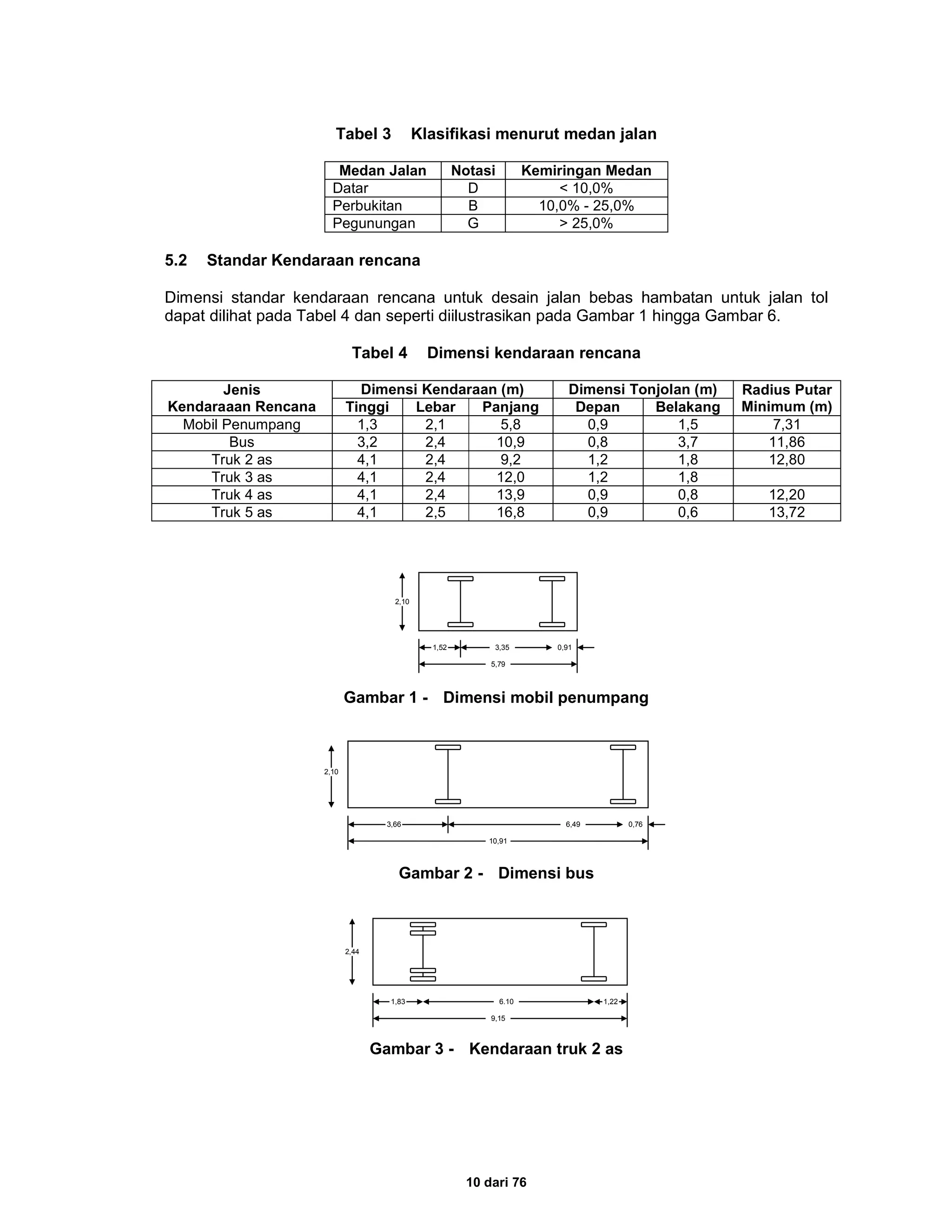Standard Geometrik Jalan Tol | PDF