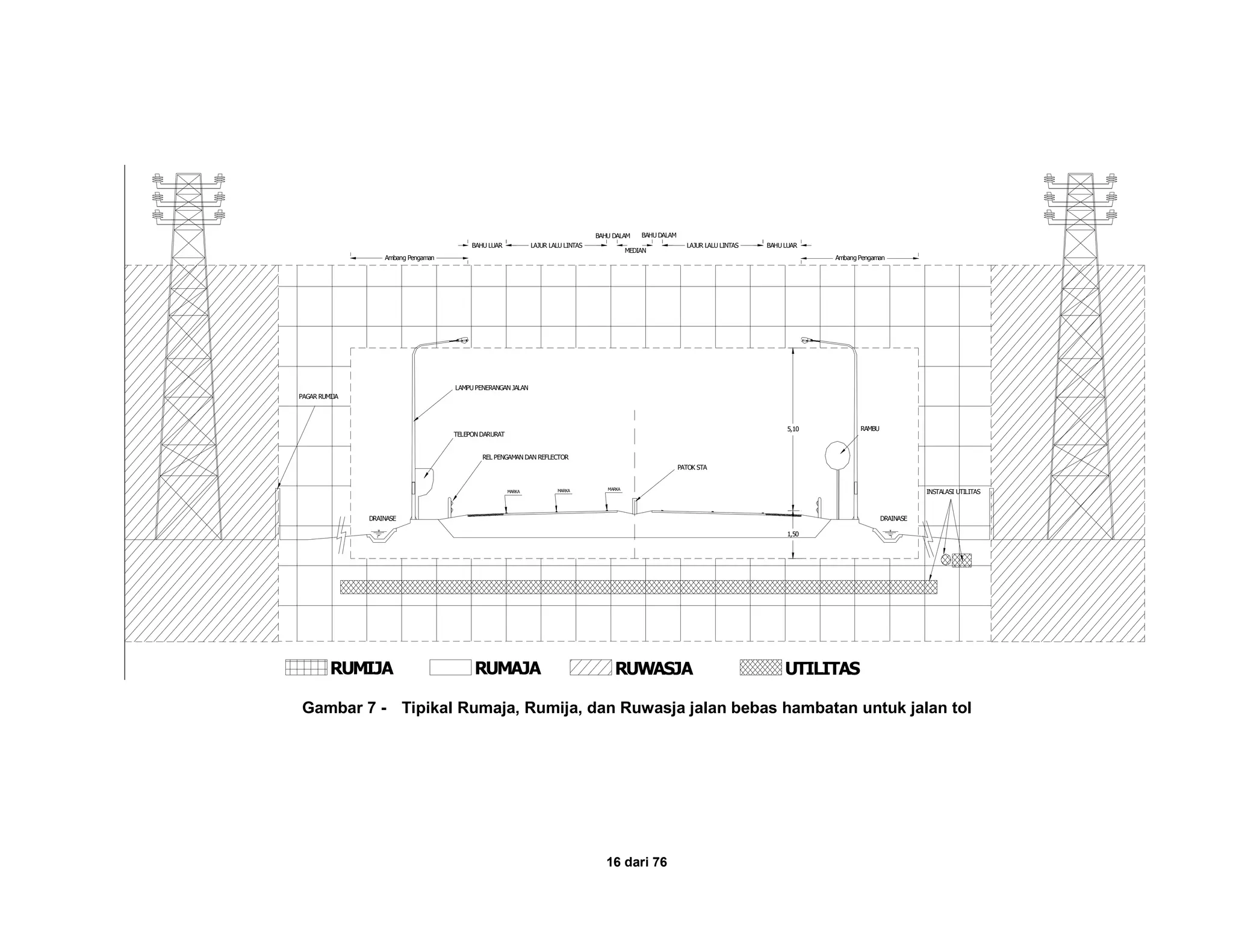Standard Geometrik Jalan Tol | PDF