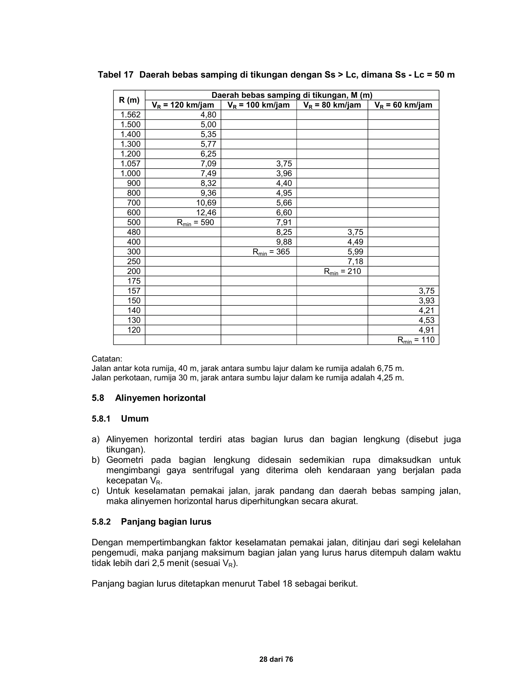 Standard Geometrik Jalan Tol | PDF