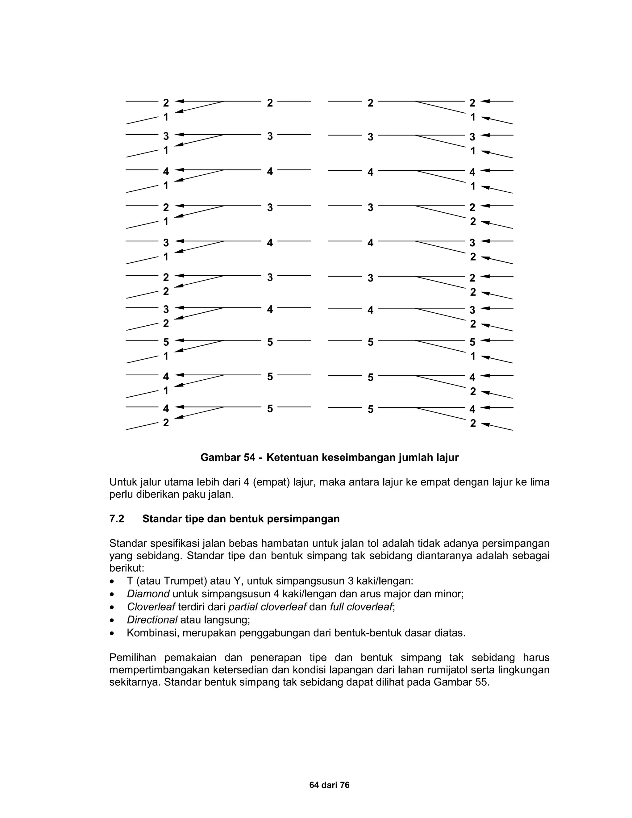 Standard Geometrik Jalan Tol | PDF