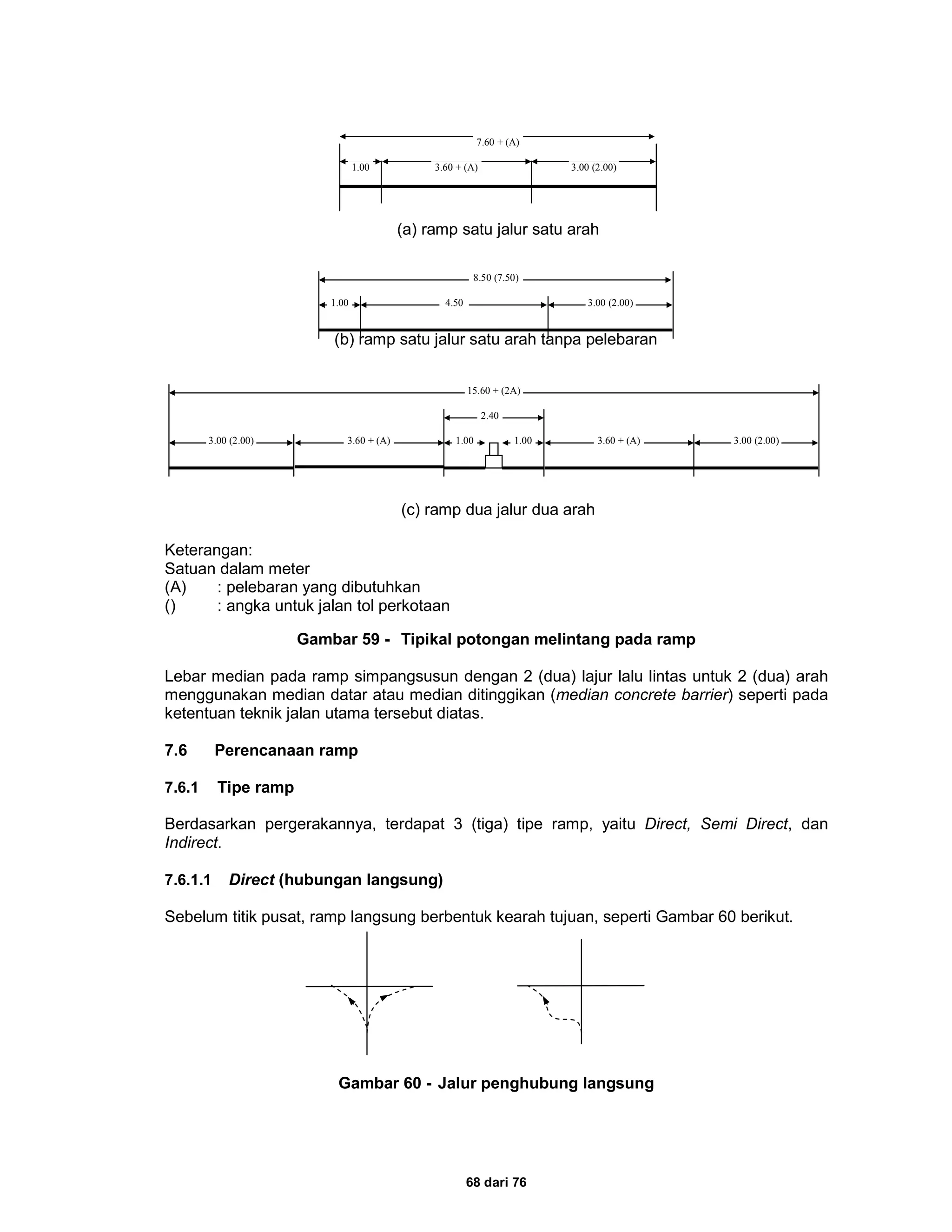 Standard Geometrik Jalan Tol | PDF