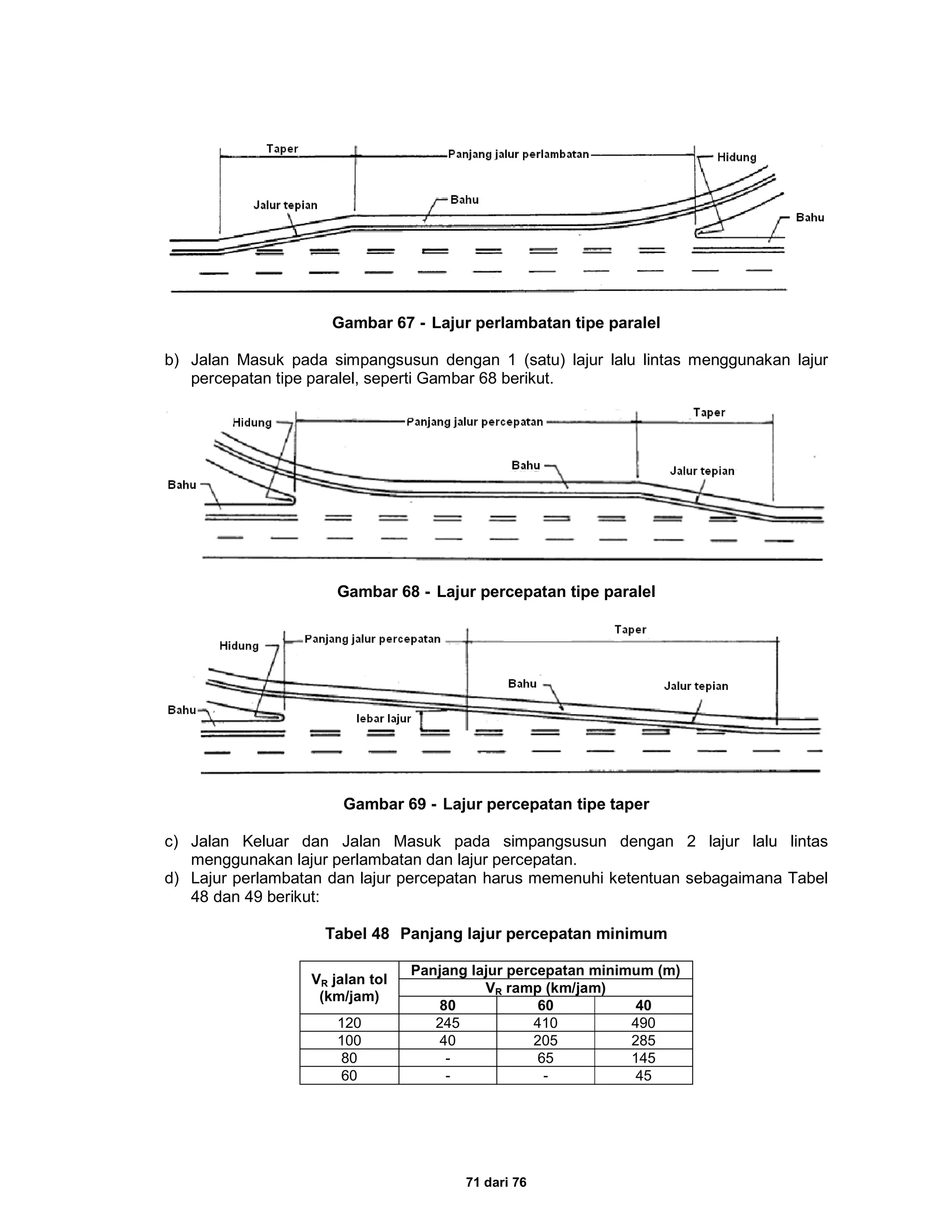 Standard Geometrik Jalan Tol | PDF