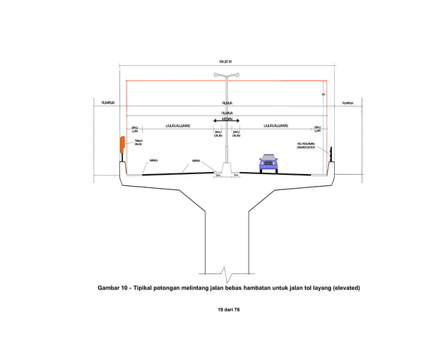 Standard Geometrik Jalan Tol | PDF