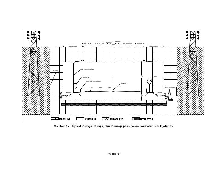 Standard Geometrik Jalan Tol