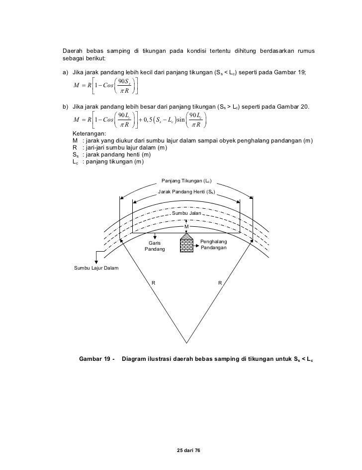Standard Geometrik Jalan Tol