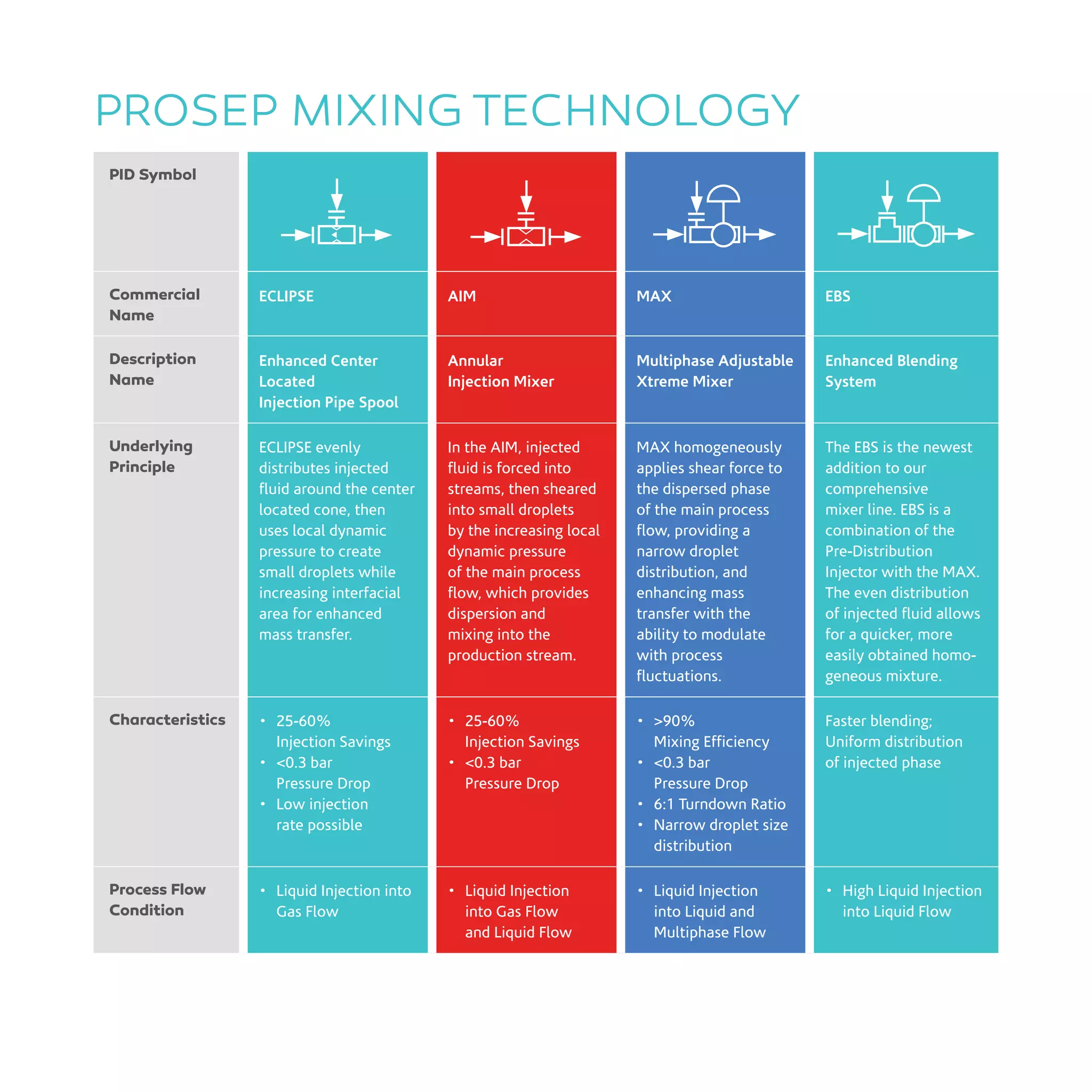 ProSep 2017 Brochure | PDF