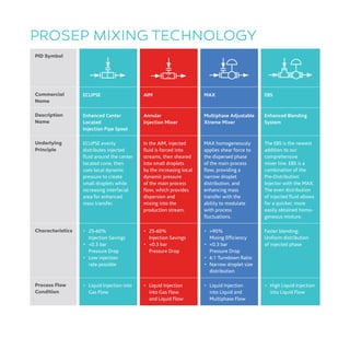 ProSep 2017 Brochure | PDF | Science