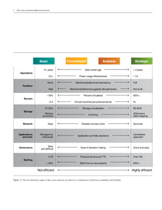 Data center operational efficiency | PDF