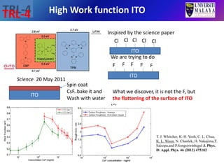 nanothiland2016 | PPT