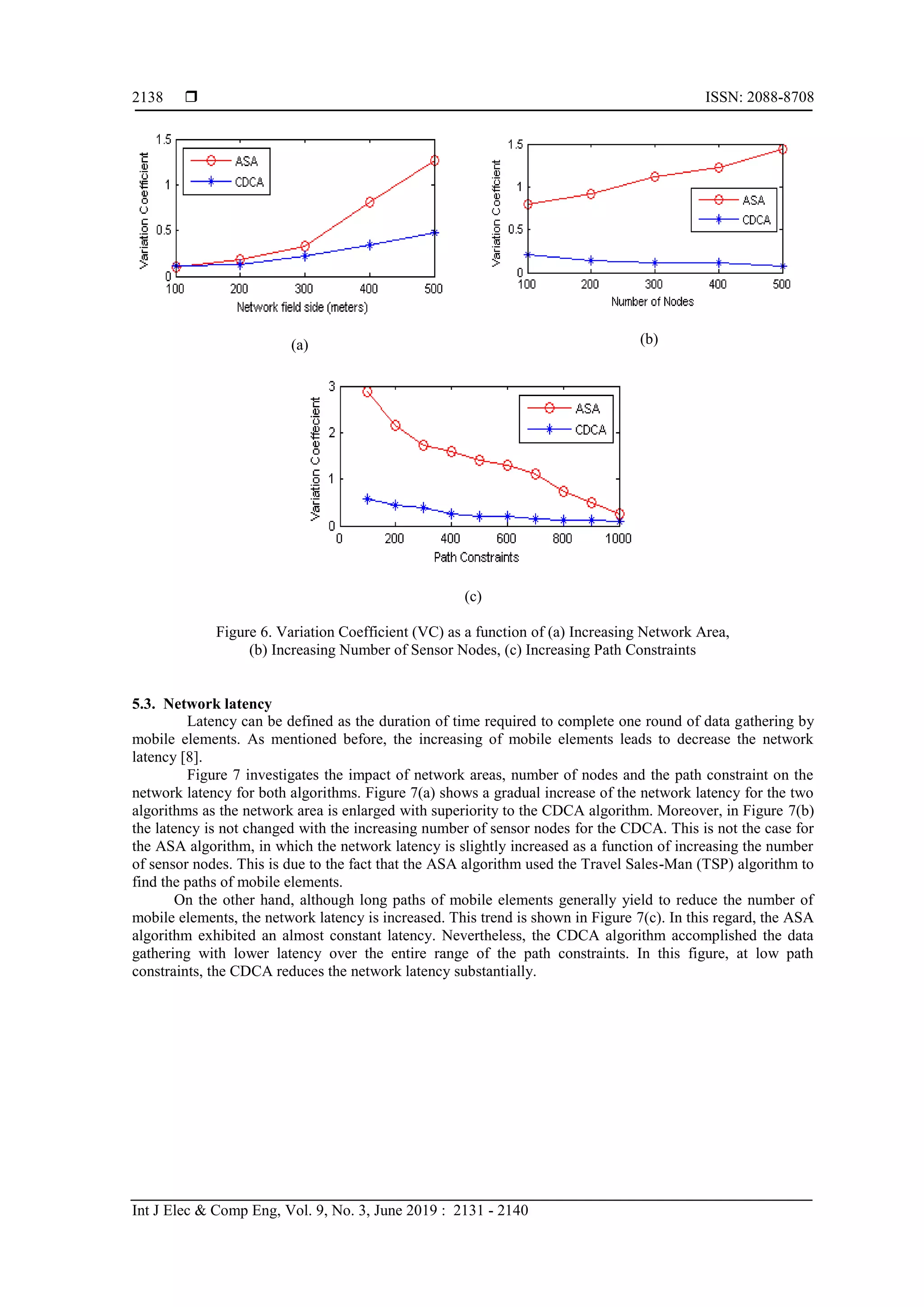 Data Collection Algorithm For Wireless Sensor Networks Using