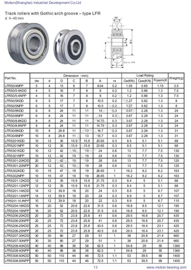 Linear guide roller bearing