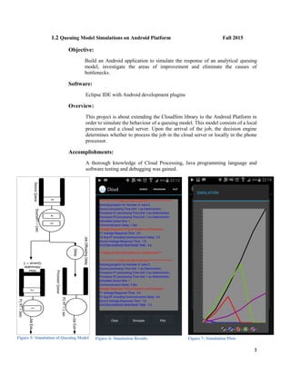 Portfolio - Muhammad Ismail Sheikh | PDF