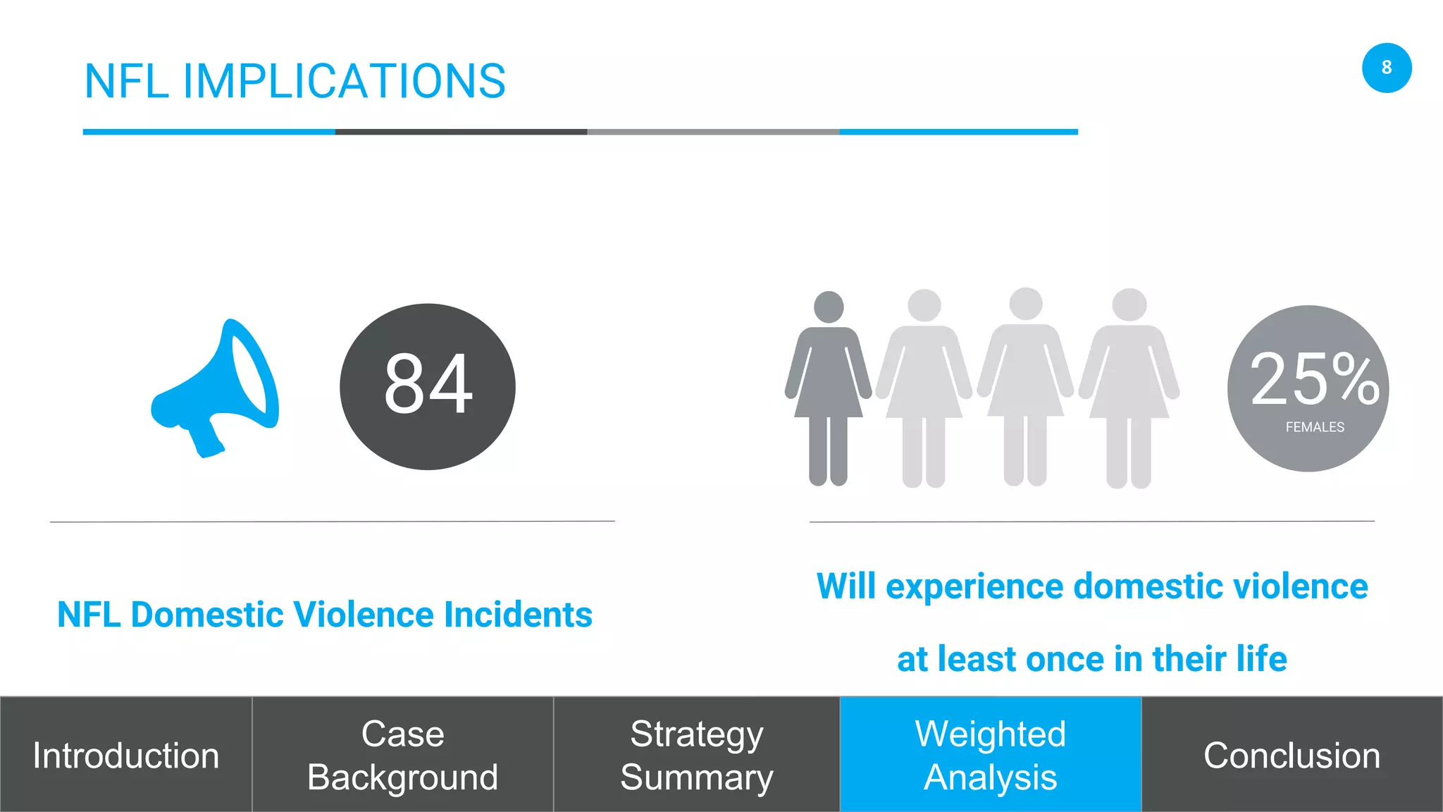 MCOM Presentation | PPTX