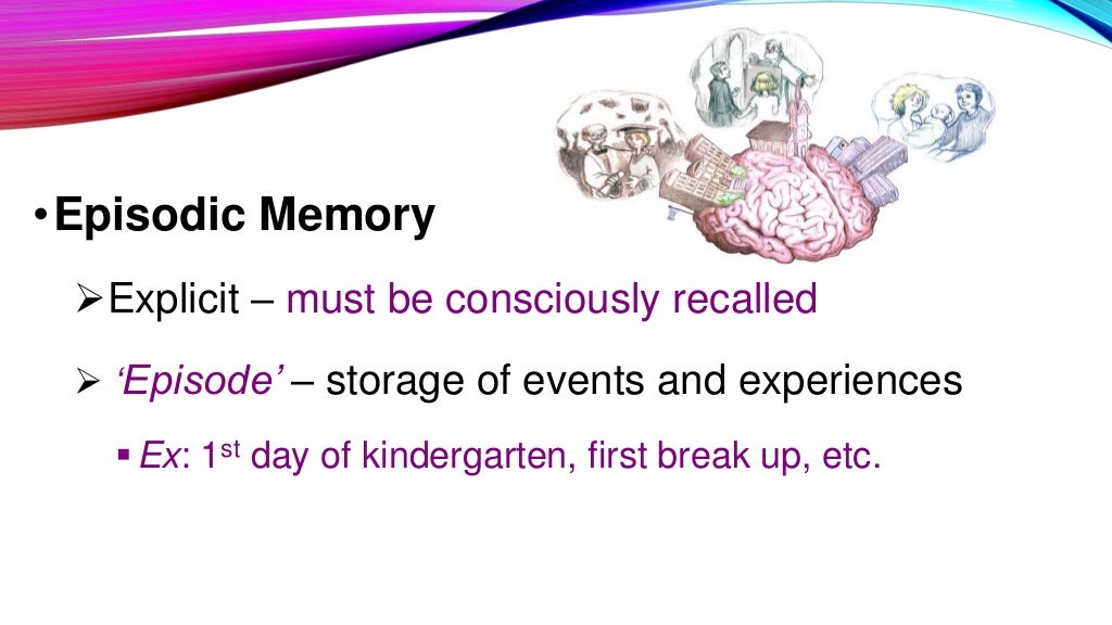 Memory Presentation
