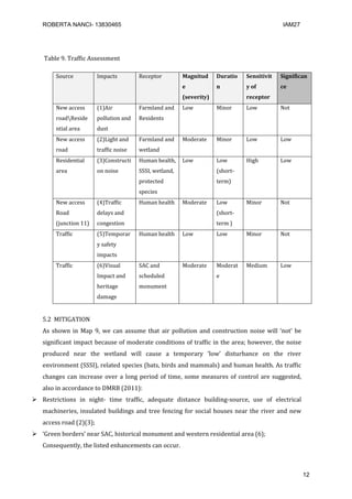 EIA scoping report - | PDF
