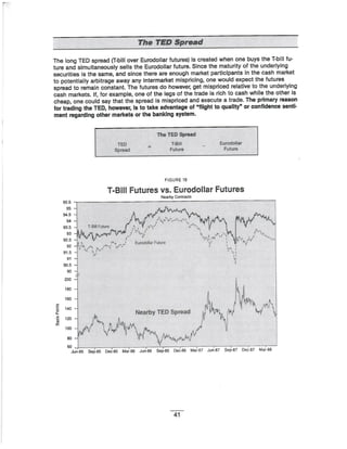 Libor 88 Ted Spread | PDF