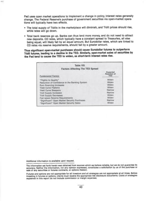 Libor 88 Ted Spread | PDF